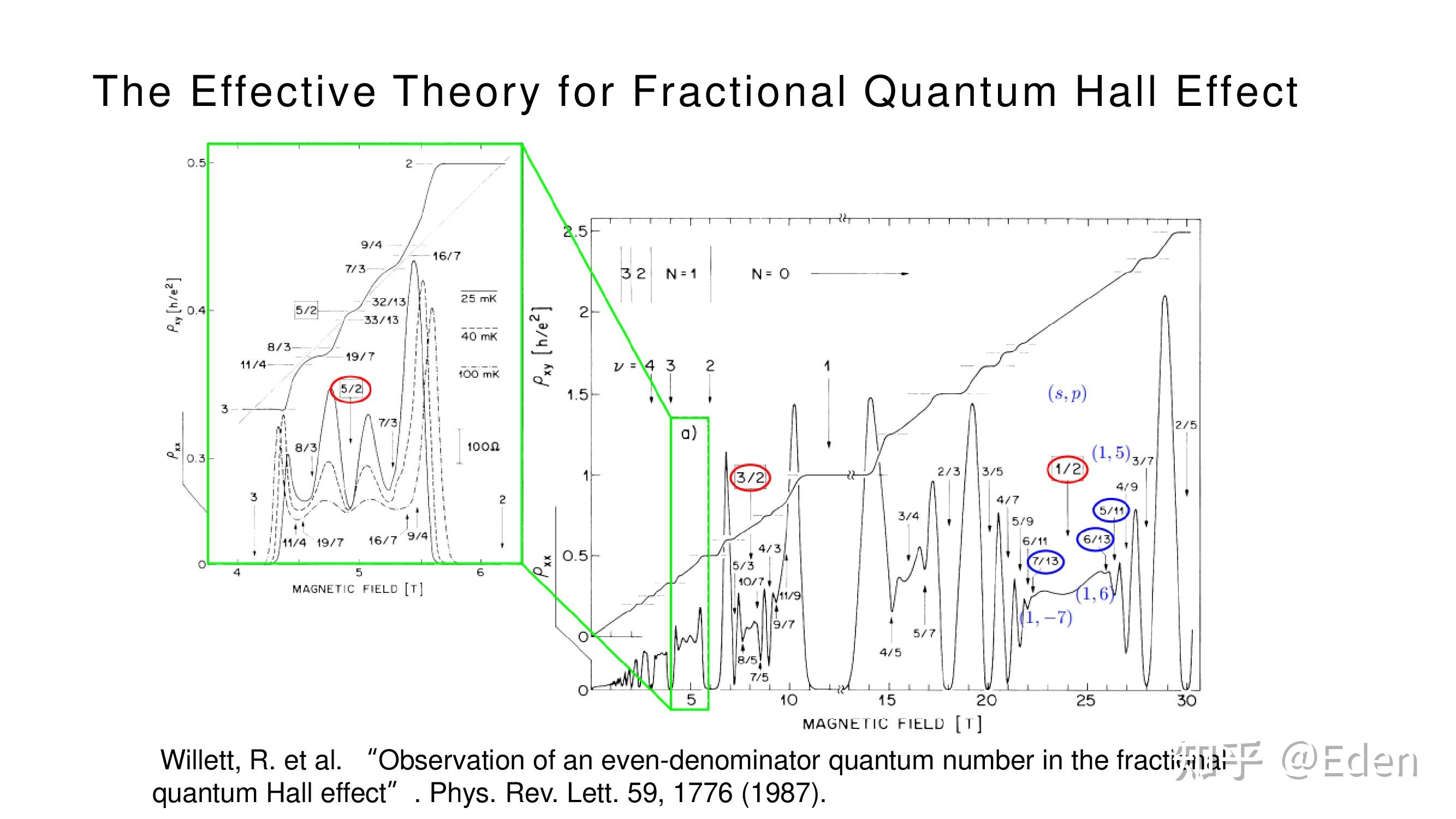 整数量子霍尔效应（IQHE）与 Chern-Simons 场论 - 知乎