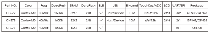 CH579 Cortex-M0内核低功耗蓝牙MCU - 知乎