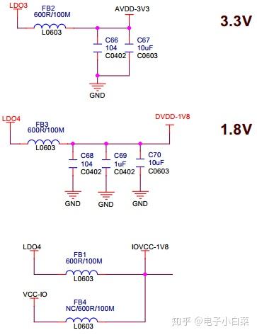 CMOS Image Sensor的DVP接口硬件设计 - 知乎