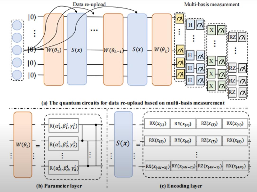 KDD 2025 | (8月轮)时间序列论文总结 - 知乎