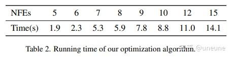Accelerating Diffusion Sampling with Optimized Time Steps - 知乎