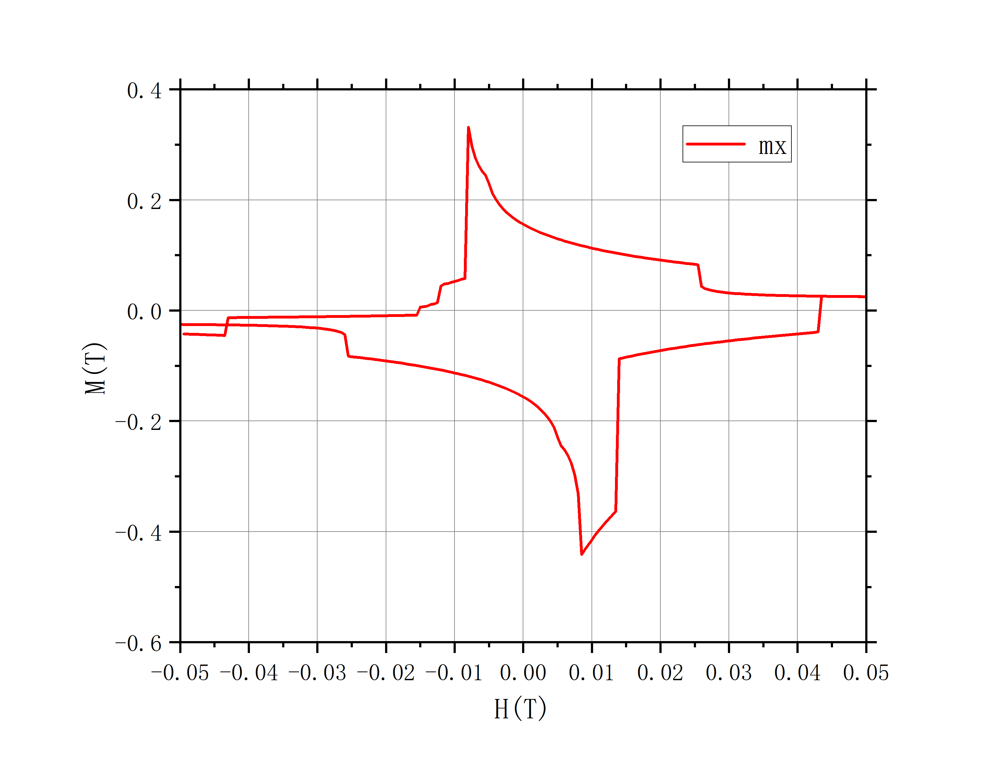 MUMAX3在Linux上的运行示例|3 - 知乎