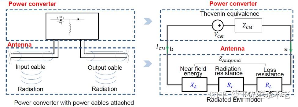 MPS | 非隔离型变换器电磁干扰(EMI)的分析与建模方法 - 知乎