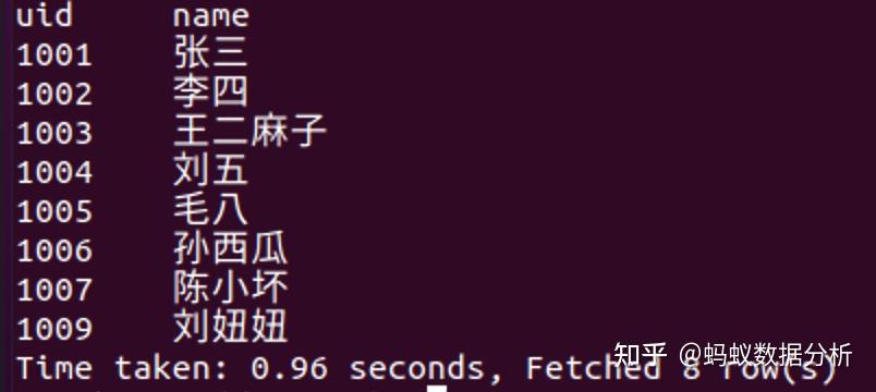 一篇文章搞定SQL中的所有JOIN - 知乎