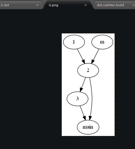 Graphviz 安装及结合sublime - 知乎