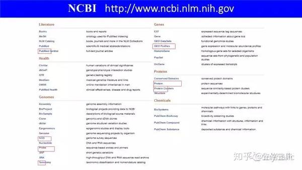 生信软件系列 - NCBI使用 - 知乎