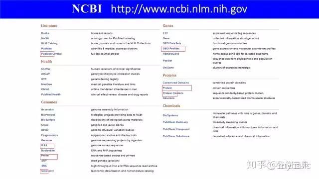生信软件系列 - NCBI使用 - 知乎