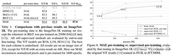 视觉无监督学习新范式：MAE - 知乎