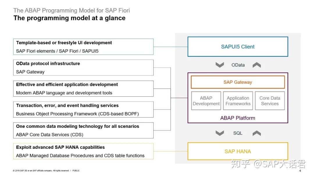 ABAP平台（第二部分：新的编程模型） - 知乎