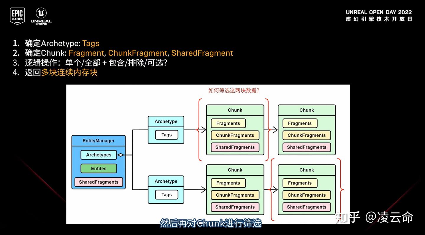 UE MassAi (二） - 知乎