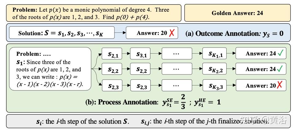 Math-Shepherd：无需人工注释，一步步验证并强化 LLM - 知乎