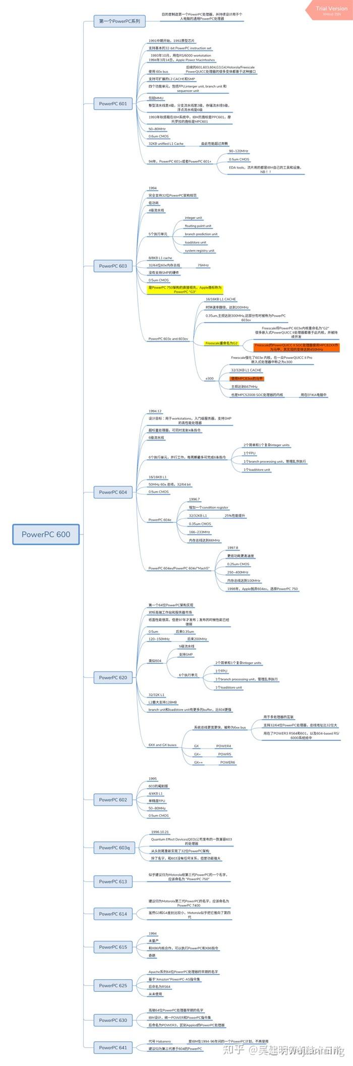 PowerPC技术与市场杂谈 - 知乎