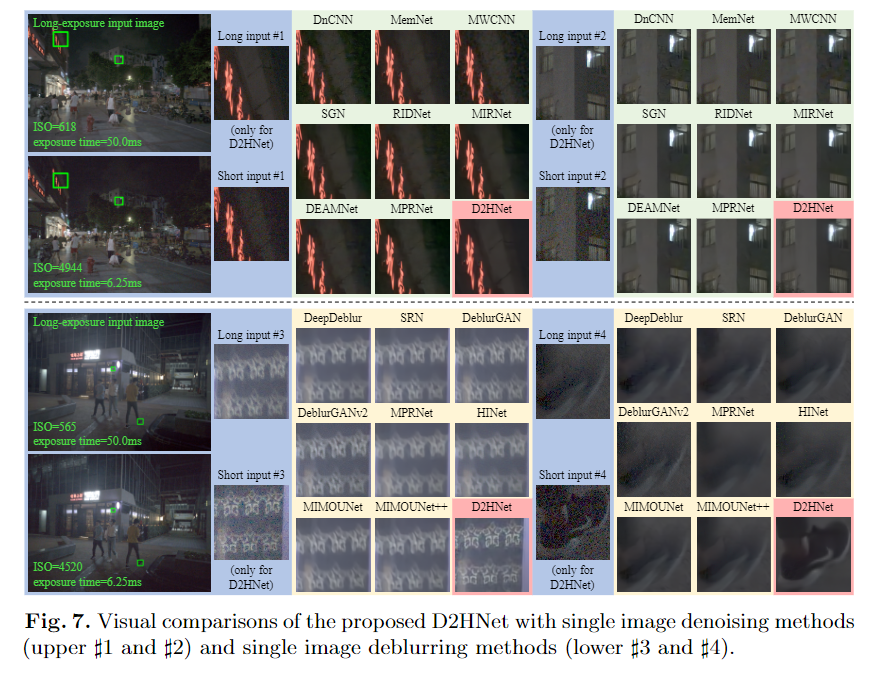 D2HNet: Joint Denoising and Deblurring with Hierarchical Network for Robust Night Image ...