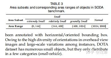 文献阅读：Towards Large-Scale Small Object Detection: Survey and Benchmarks - 知乎