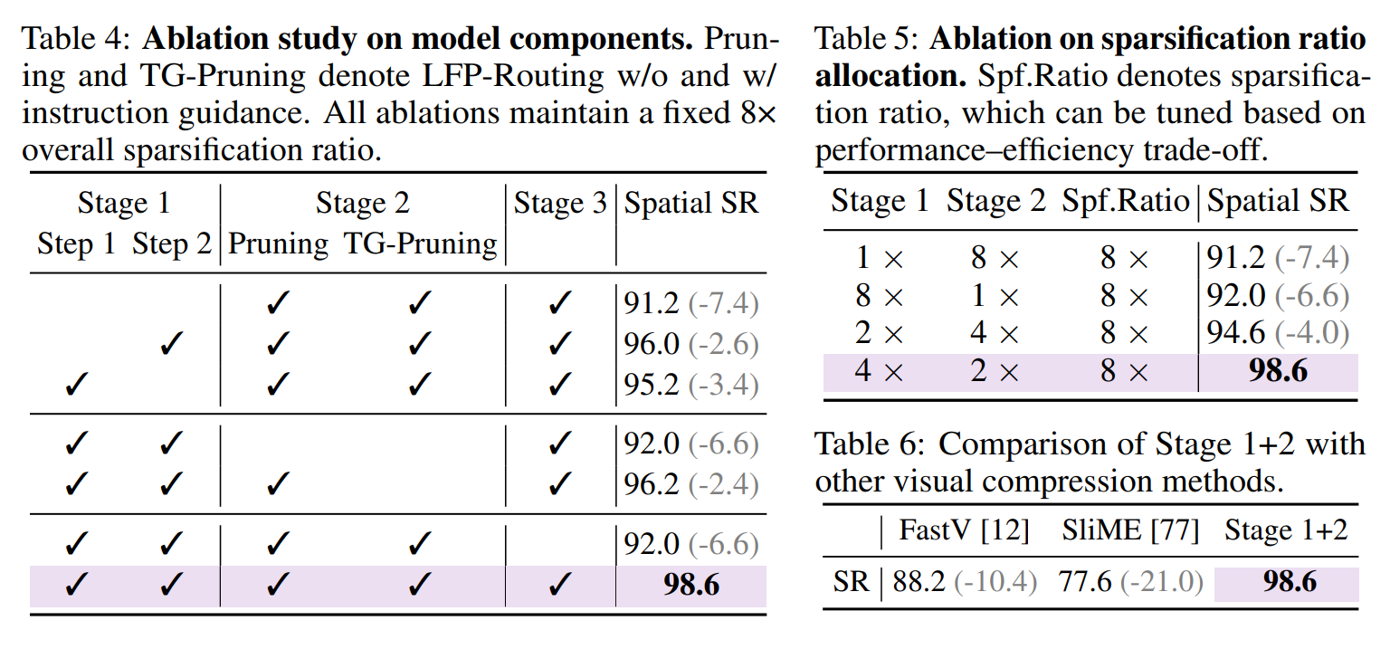 CogVLA：像人一样思考，哈工深提出认知对齐的机器人VLA模型，训练成本降2.5倍！ - 知乎