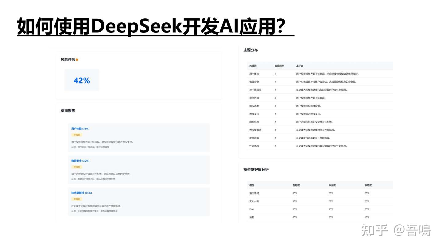 清华大学再出新作——《DeepSeek如何赋能职场应用》.pdf（文末有完整版下载地址） - 知乎