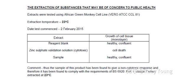 WRAS材料测试 BS 6920解读 - 知乎