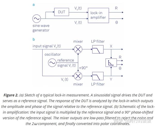 Optical Lock-in Amplifier 原理 - 知乎