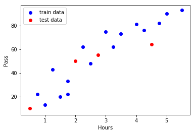 Python LEVEL5(1)：简单线性回归 - 知乎