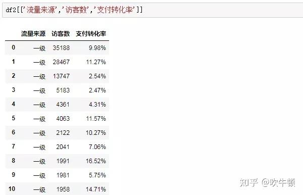 Pandas超强入门实战教程,5分钟上手pandas(含源数据和代码) 知乎