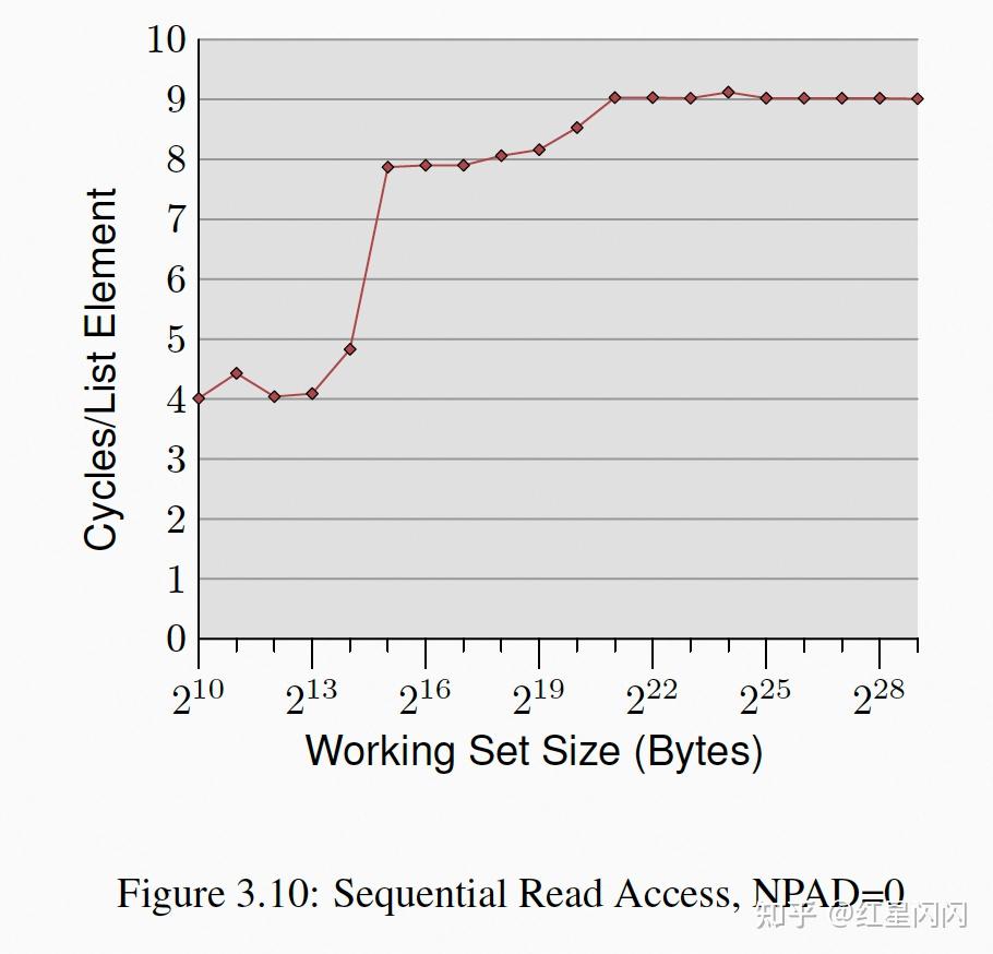 一篇论文讲透Cache优化 - 知乎