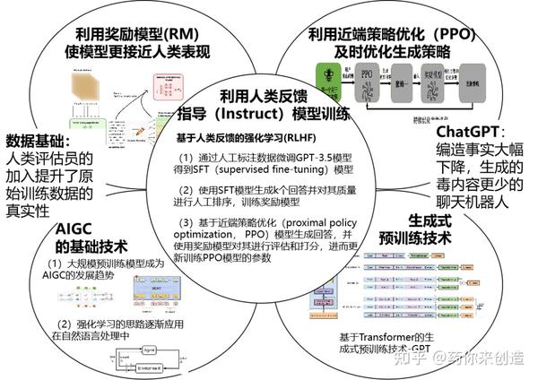ChatGPT对科学研究和文献情报工作的影响 - 知乎