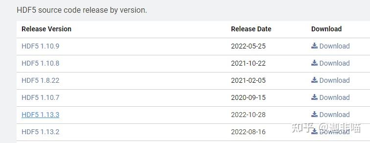 HDF5+源码+安装文件下载地址 - 知乎