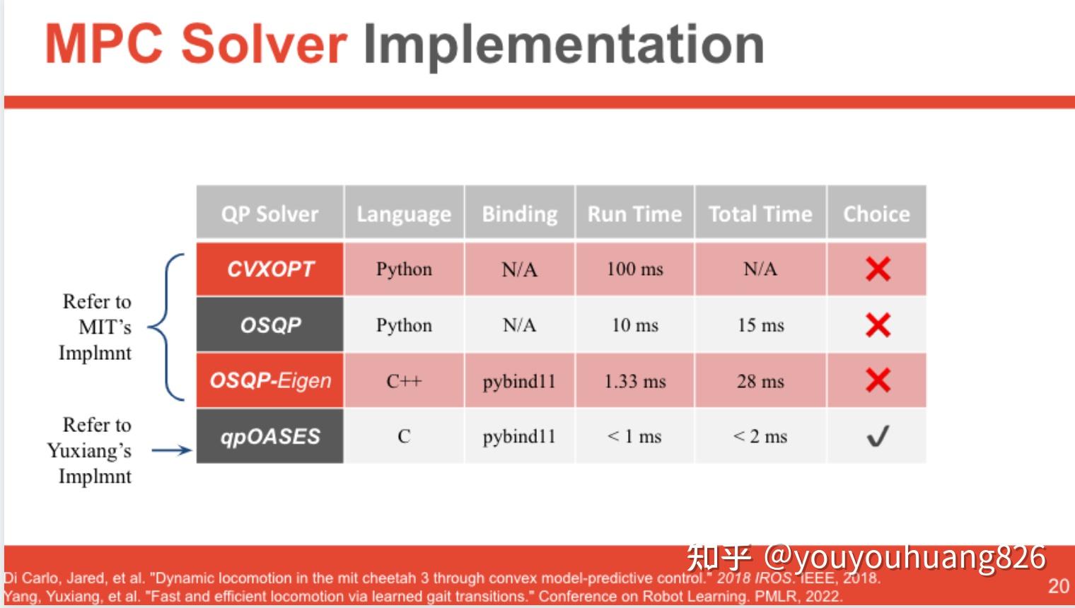 rl-mpc-locomotion PPT解读（梳理了四足机器人运动学和动力学，MPC，WBC，RL(PPO)） - 知乎