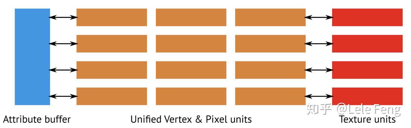 [Compute] Introduction to Compute Shader - 知乎