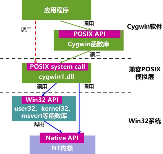 Cygwin系列（一）：Cygwin是什么 - 知乎