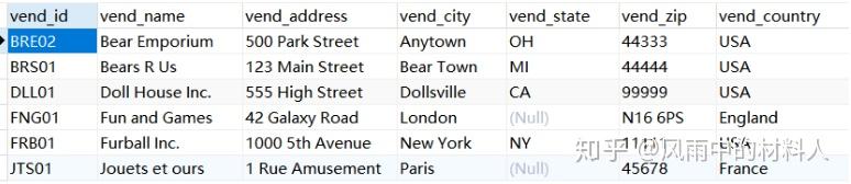 SQL练习素材 - 知乎