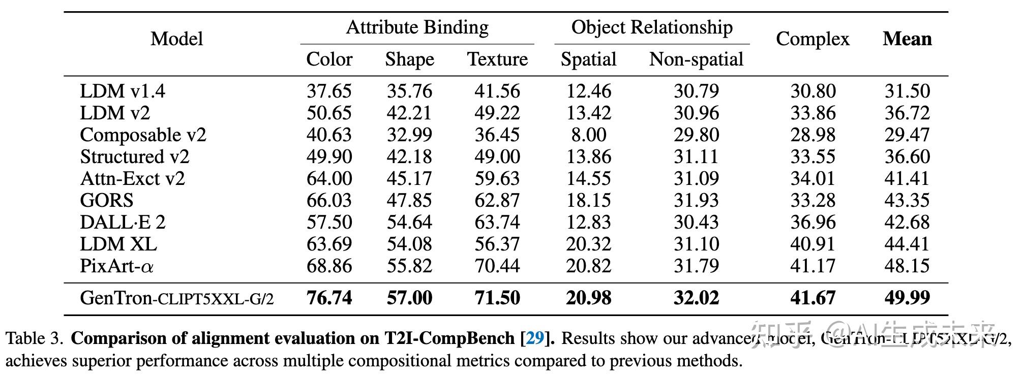 深入探讨用于图像和视频生成的基于transformer的扩散模型 - 知乎