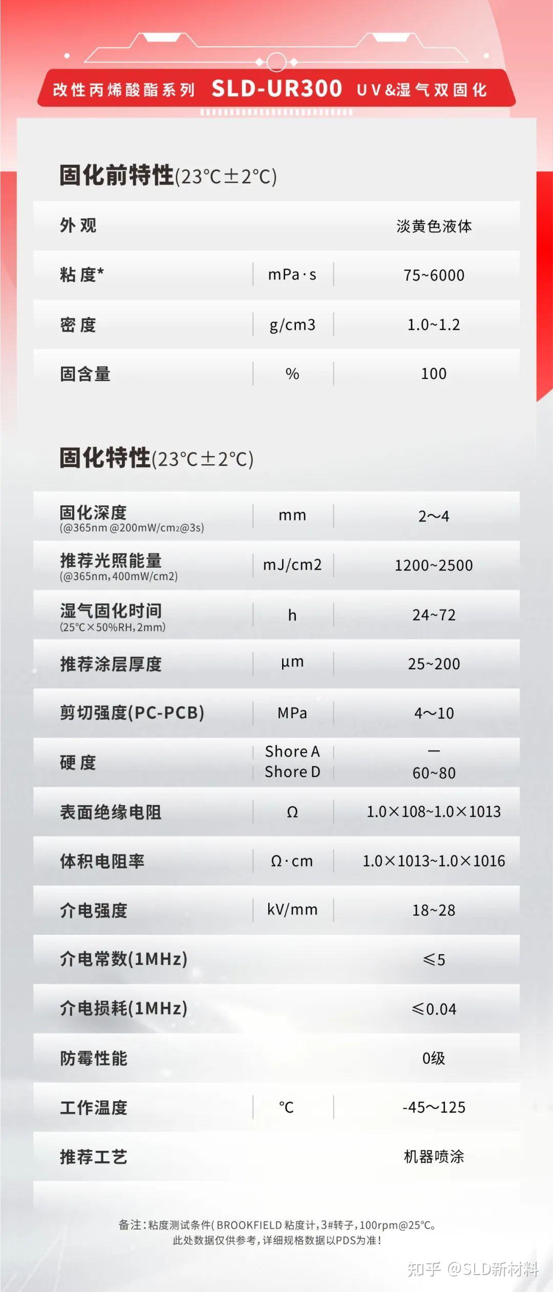 新能源汽车电池管理系统(BMS)线路板UV湿气三防胶SLD-UR300 - 知乎