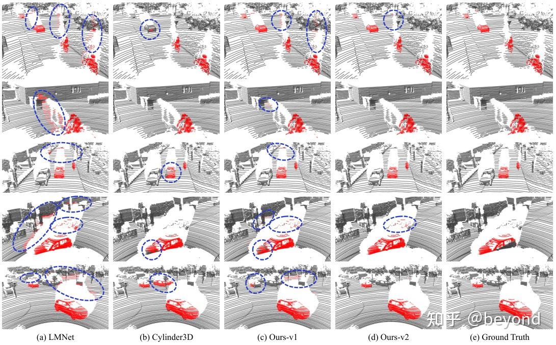 MotionSeg3D (LiDAR-Based 3D Moving Object Segmentation) - 知乎