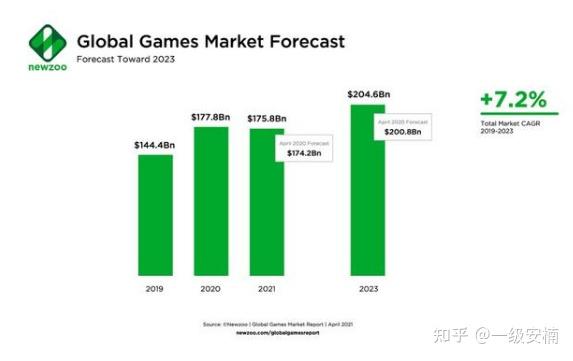Formless（FLES）—全球首个一站式区块链游戏周边GameFi平台 - 知乎