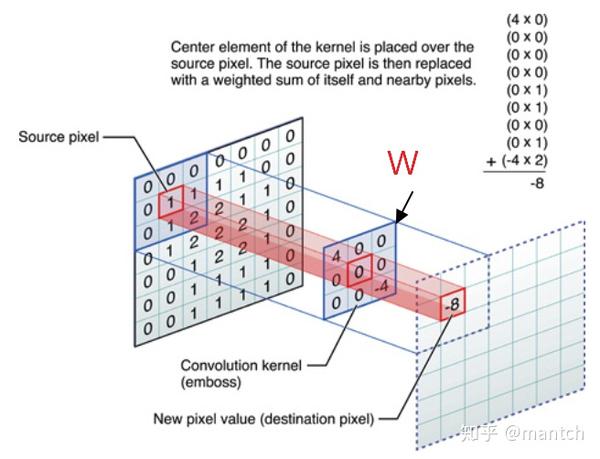 CNN--卷积神经网络从R-CNN到Faster R-CNN的理解(CIFAR10分类代码) - 知乎