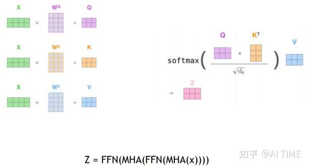 干货！On Position Embeddings - 知乎