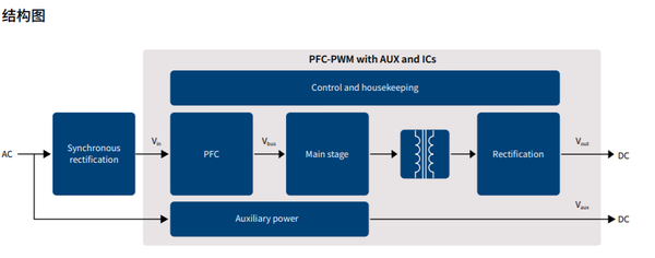 体验不同的功率：CoolMOS™ 7- CoolSiC™ - CoolGaN™ - 知乎