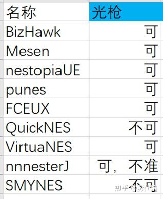 FC/NES模拟器选择指南 - 知乎