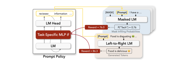 五万字综述！Prompt-Tuning：深度解读一种新的微调范式 - 知乎