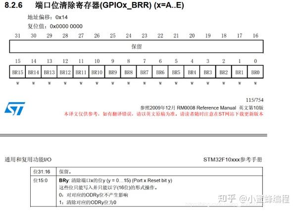 STM32的GPIO理论介绍 - 知乎