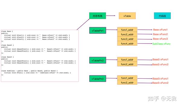 c++虚函数表 - 知乎