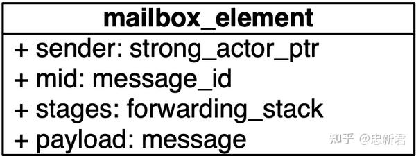 C++ Actor Framework (CAF) 中文手册（六） - 知乎