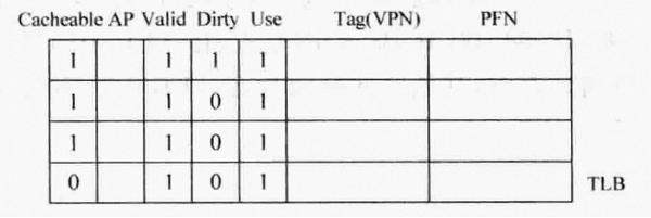 虚拟存储器及TLB介绍 - 知乎