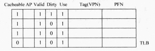 虚拟存储器及TLB介绍 - 知乎