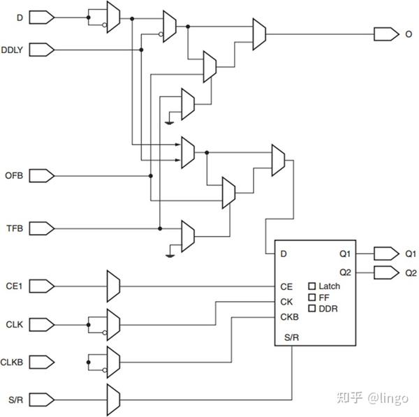 xilinx原语详解及仿真——IDDR - 知乎