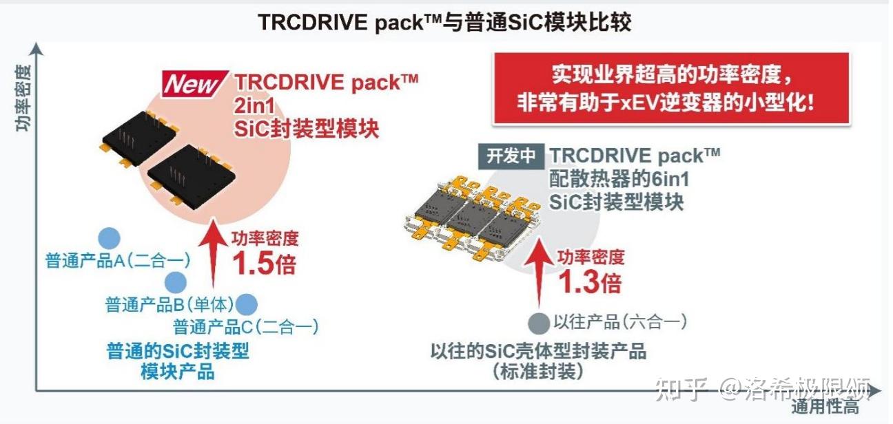 罗姆功率半导体产品概要 - 知乎