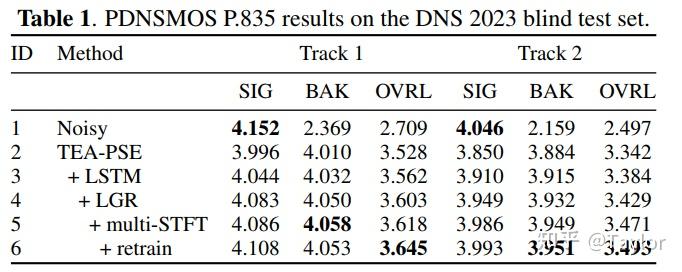 目标说话人提取TSE/个性化语音增强PSE - 知乎