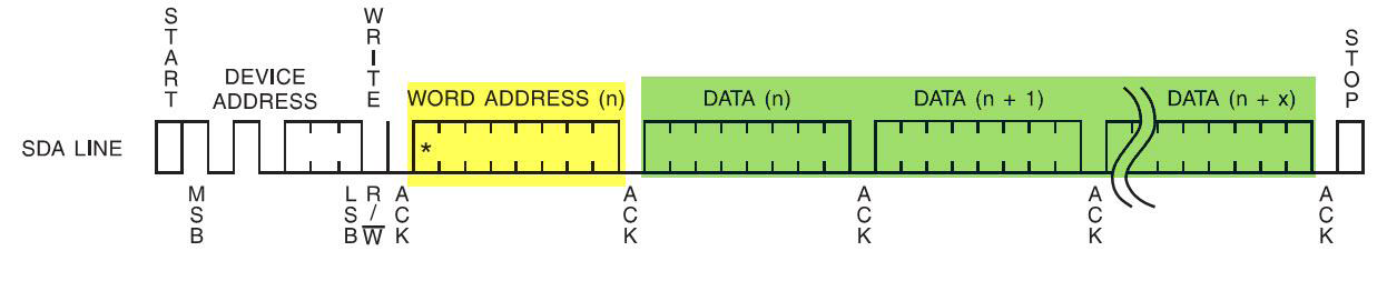 I2C—读写EEPROM 实验 - 知乎