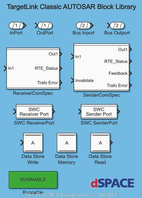 TargetLink AUTOSAR建模快速入门 - 知乎